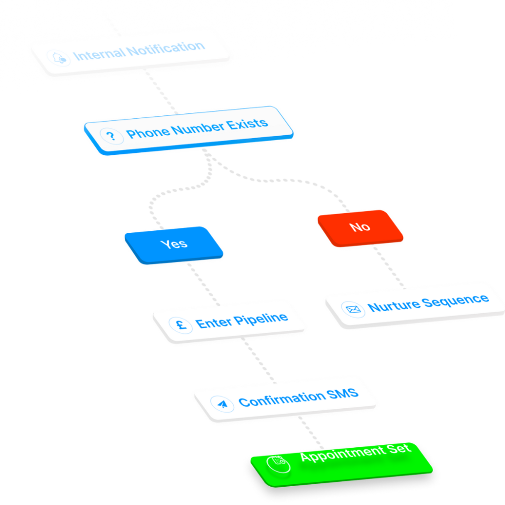 Lead Generation - The Lead Consultants